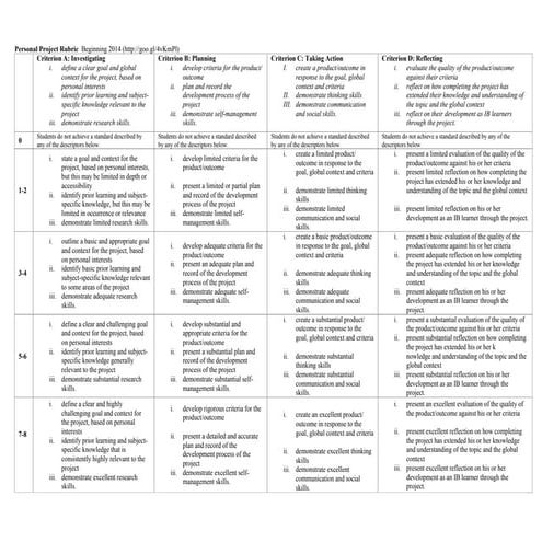 Personal Project Rubric | PDF