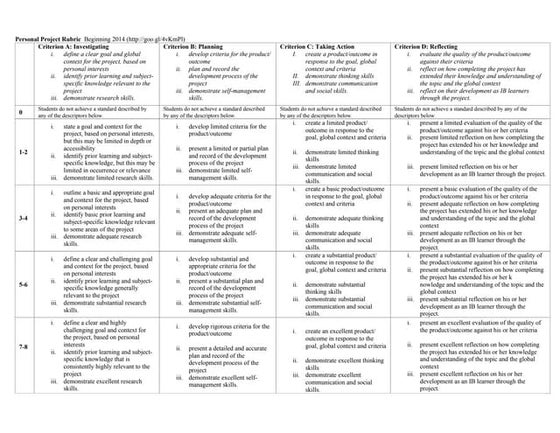 NCDC Development of Projects for lower secondary curriculum, Uganda | PPT