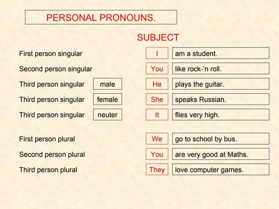 Personal Pronouns, Possessive Pronouns and Possessive Adjectives | PPT