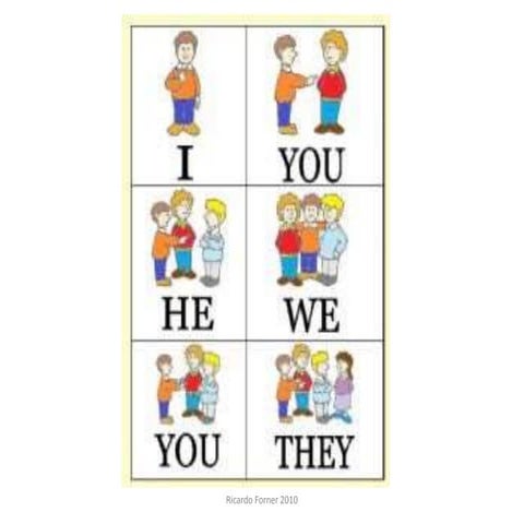 Personal pronouns and possessives | PPSX