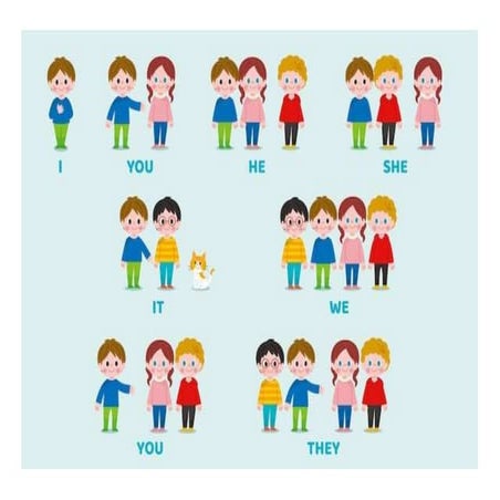 Personal Pronouns Display Picture 2.docx