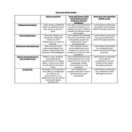 skills audit table | DOCX