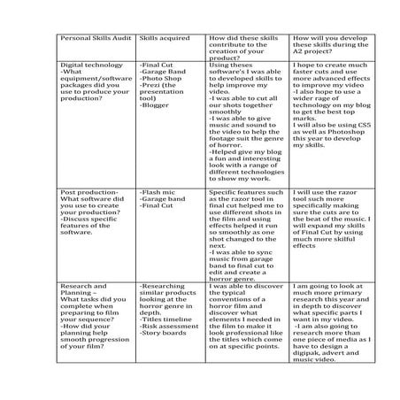 Personal skills audit | PDF