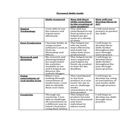 skills audit table | DOCX