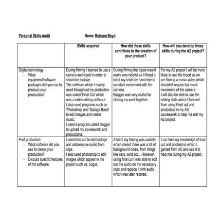 skills audit table | DOCX