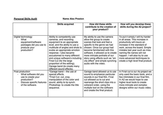 Skills Audit Ppt