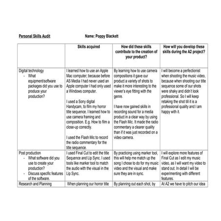 Personal skills audit | DOC