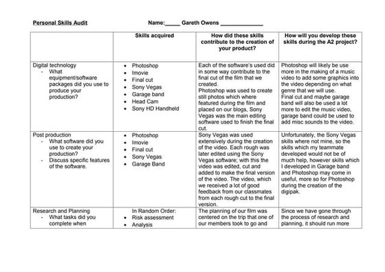 Personal skills audit | PPT
