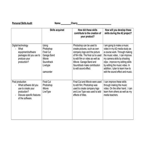 Media Skills Audit (A2 Coursework) | DOCX