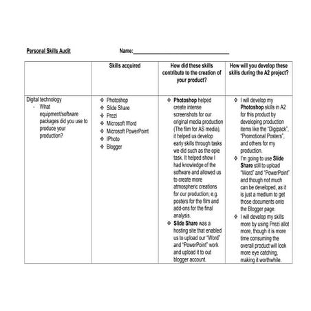 skills audit table | DOCX