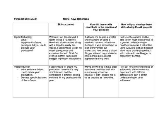 skills audit table | PDF