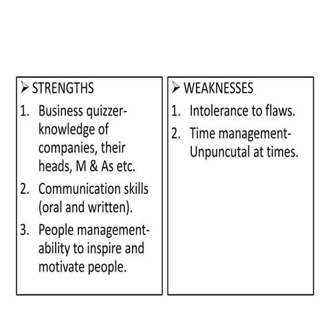 Personal SWOT.pptx