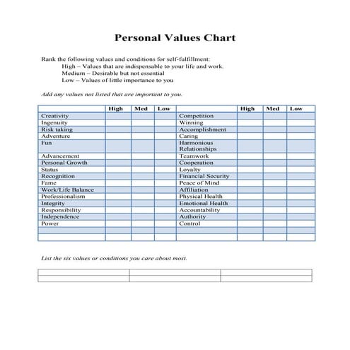 Personal values chart | PDF