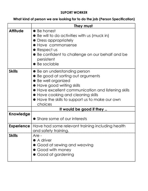 Template for writing a person specification | DOC
