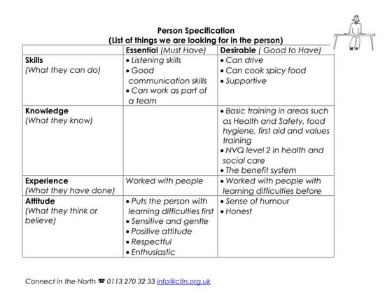 Person spec for interview questions | DOC