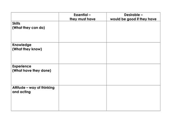 Template for writing a person specification | DOC
