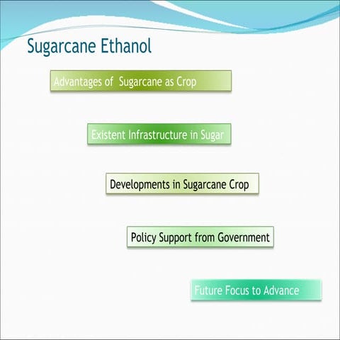 Perspective Of Indian Ethanol Perspective Of Indian Ethanol