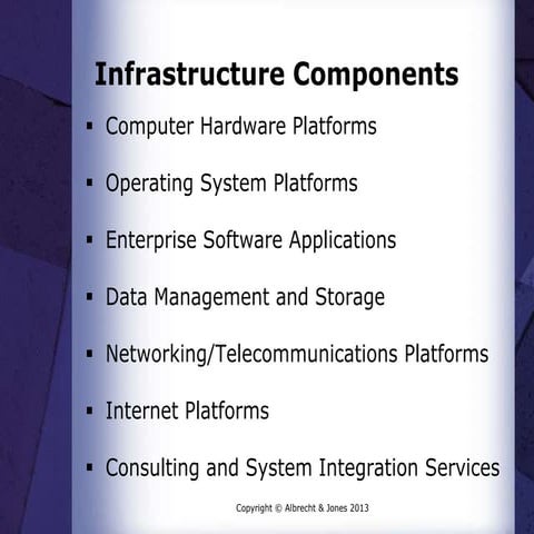 Infrastructure Components | PPTX