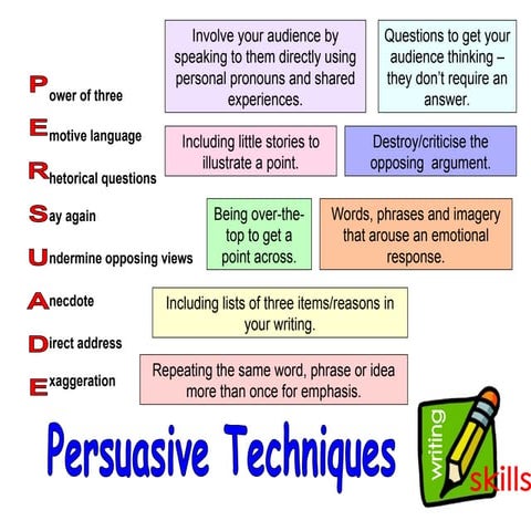 Persuasion (Pattern of Development in Reading and Writing) | PDF