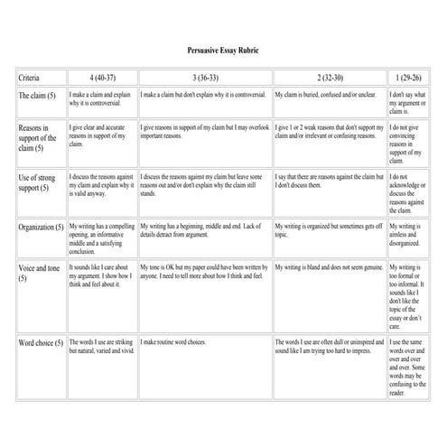 Persuasive essay rubric 2 | PPT