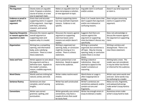 Assignment 2 c rubric. | PDF