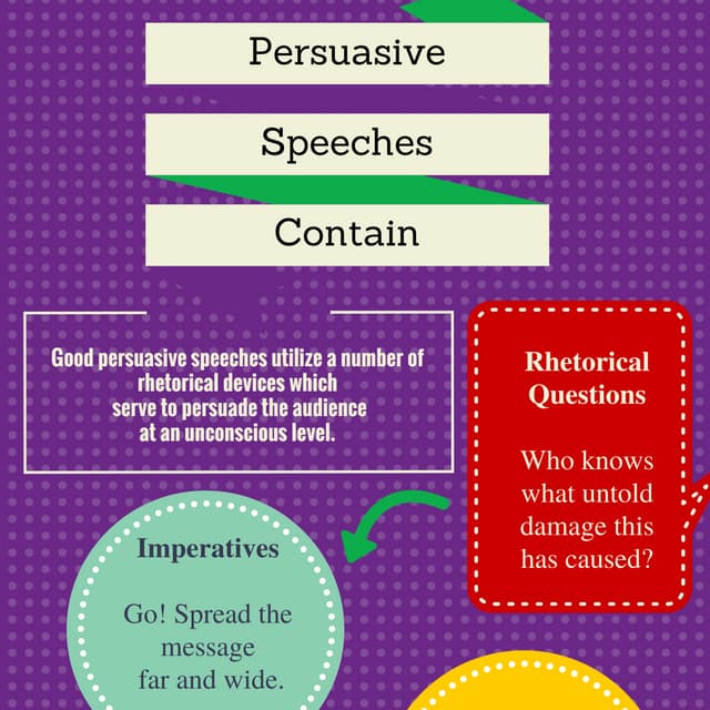 Elements of Persuasion. | PDF