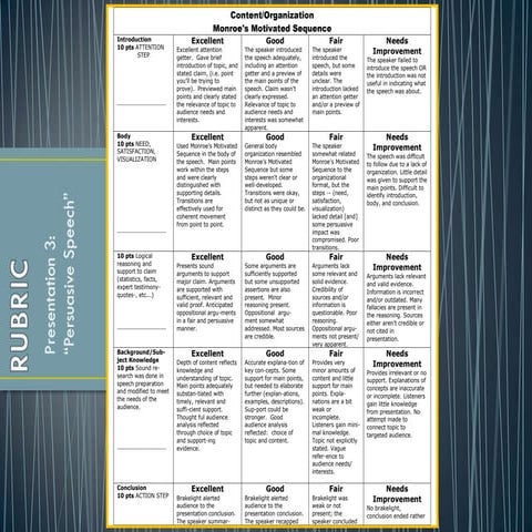 Persuasive Speech Rubric | PPT