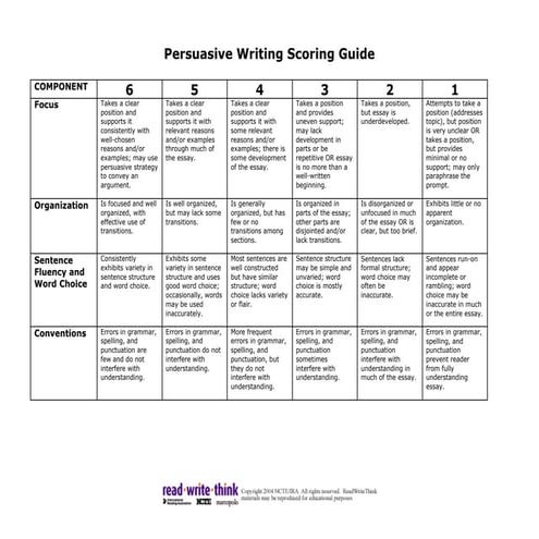 Persuasive writing scoring guide | PDF