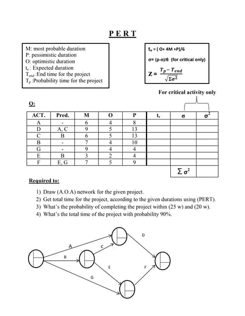 Pma individual assignment ii | PDF