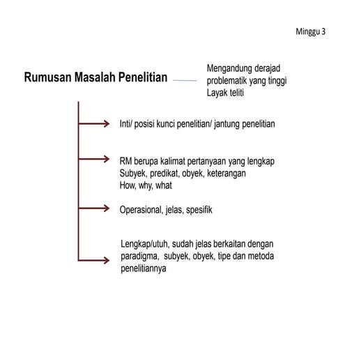 PERT 3 PERUMUSAN MASALAH.pptx