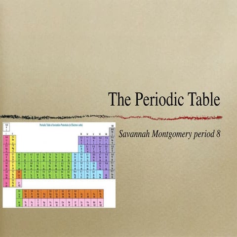 Periodic table | KEY