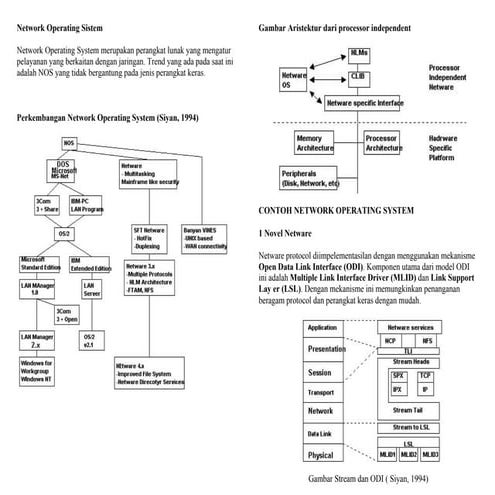 Pertemuan 14 - Network Operating Sistem.pdf