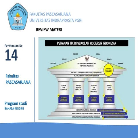 Pertemuan 14 review materi | PPTX