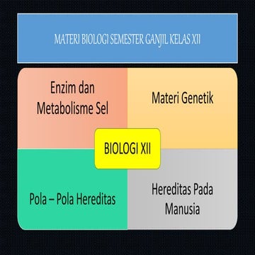 Pertemuan 1 metabolisme | PPTX