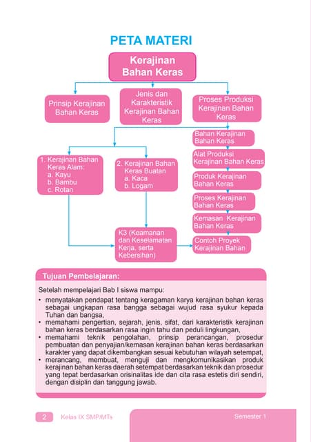 Prakarya Kerajinan Bahan Keras kelas 9.pptx