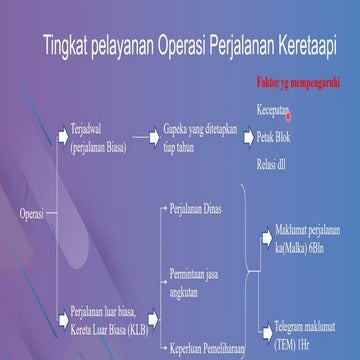 menejemen operasional ka pertemuan 5 pak harto.pptx
