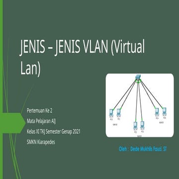 PERTEMUAN KE 2 AIJ KD 3.1 JENIS VLAN (Virtual Lan).pptx