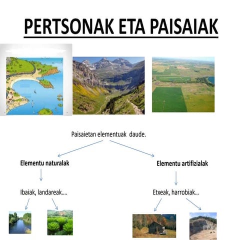Pertsonak eta paisaiak | PPTX