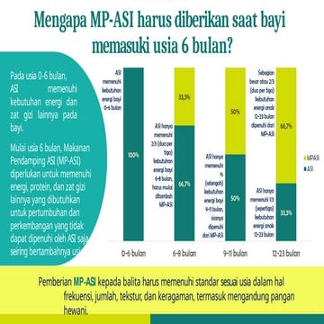 Mengapa MP ASi Harus diberikan pada usoa 6 bulan | PPT