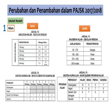 perubahan-dan-penambahan-pajsk-2018.pdf