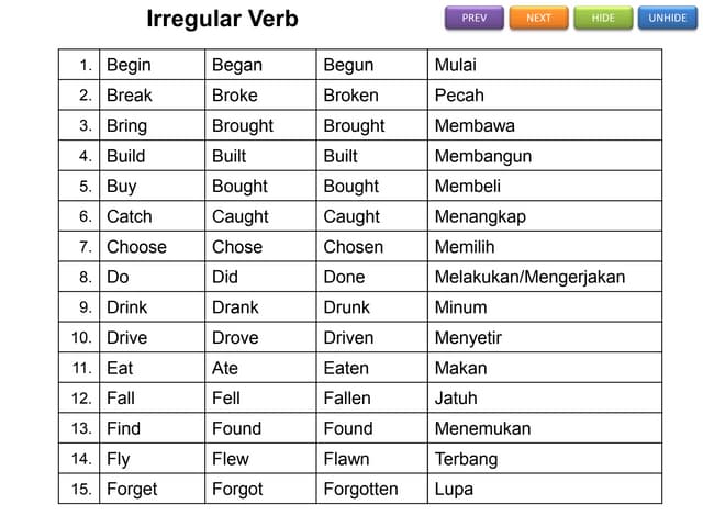 500 contoh irregular verb bahasa inggris | DOCX