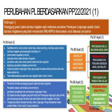 perubahan persetujuan lingkungan.pptx