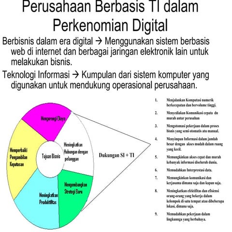 Konsep Perusahaan Digital berbasis it | PPT