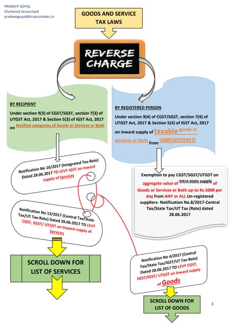 Reverse Charge under GST | PPTX