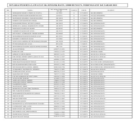 Senarai jpp dis 2011(terbaru) | DOCX