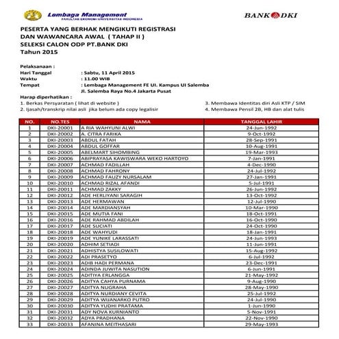 Peserta registrasi dan wwc awal tahap ii odp dki april 2015 | PDF