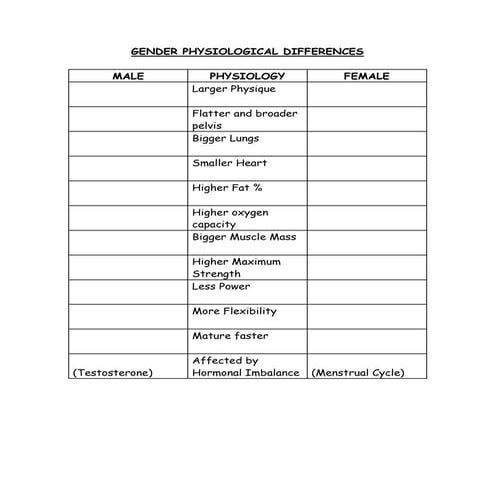 C) anatomical and physiological differences in male and female | PPTX
