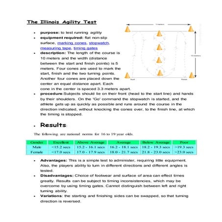 Fitness components/training/testing methods | PPTX