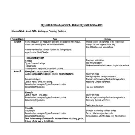 PEShare.co.uk Shared Resource | DOC