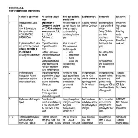 PEShare.co.uk Shared Resource | PPT